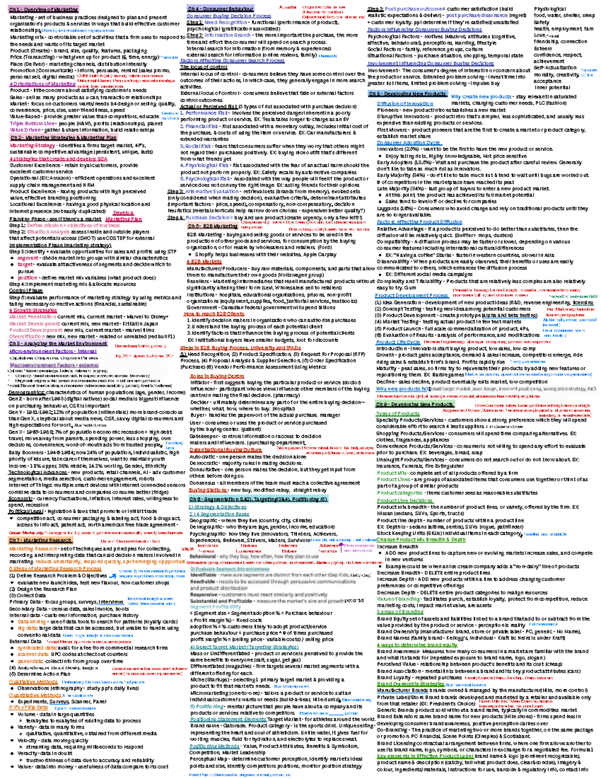 BU 352 Study Sheet: Consumer Behavior and Marketing Strategies Overview ...