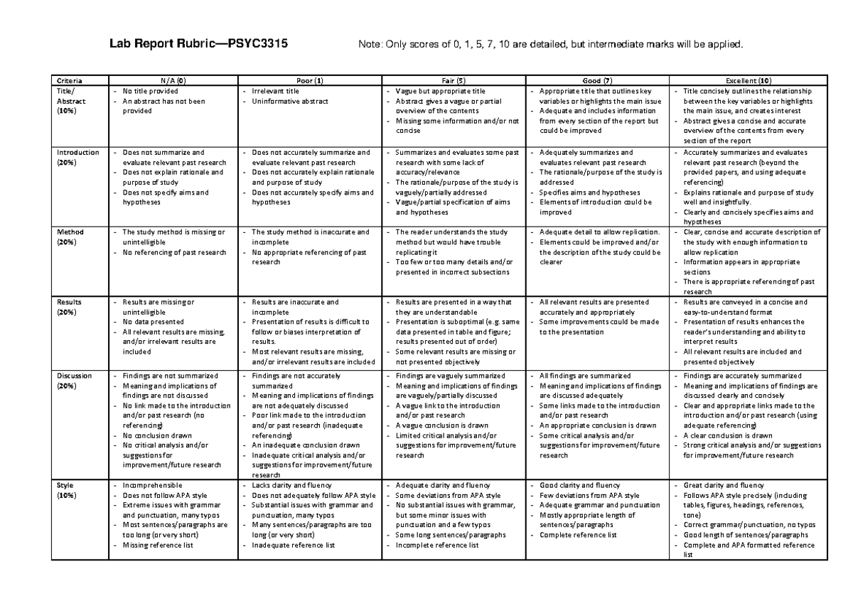 LRRubric 3315 - Comprehensive Lab Report Evaluation Criteria - Studocu