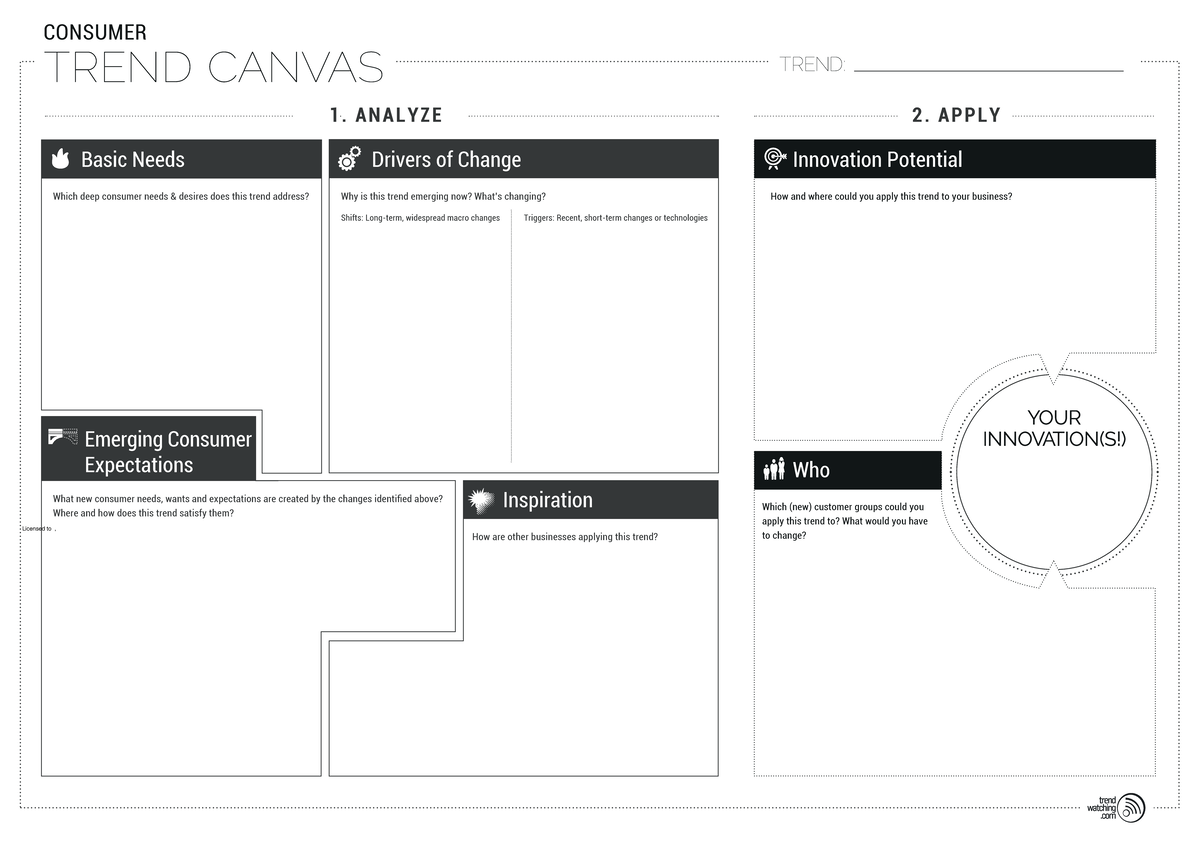 Consumer Trend Canvas Analysis: Understanding Basic Needs and Drivers - Studocu