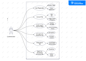 7 Assignments-Question Bank - COMPUTER NETWORK ASSIGNMENT 1 - [CO1] What is Computer Network ...