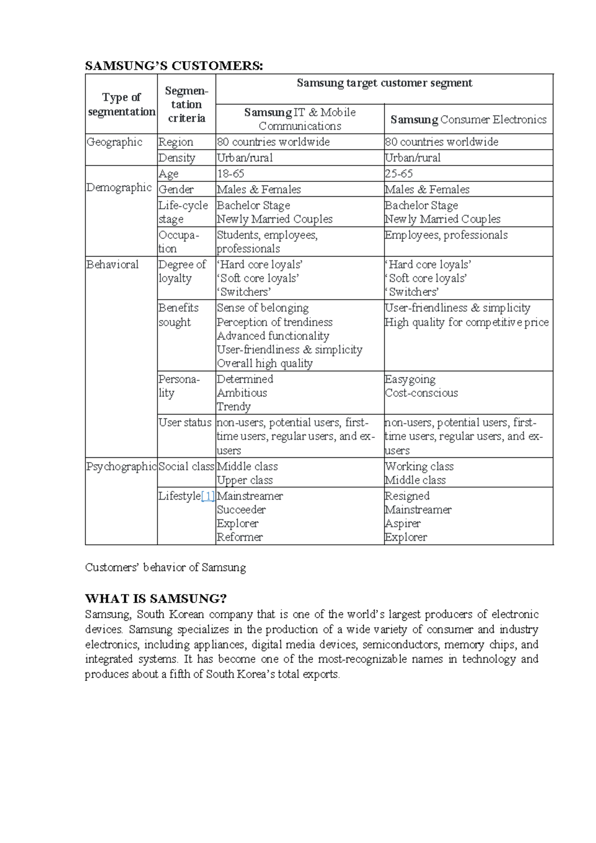 Samsung segmenting - free for all - SAMSUNG’S CUSTOMERS: Type of ...