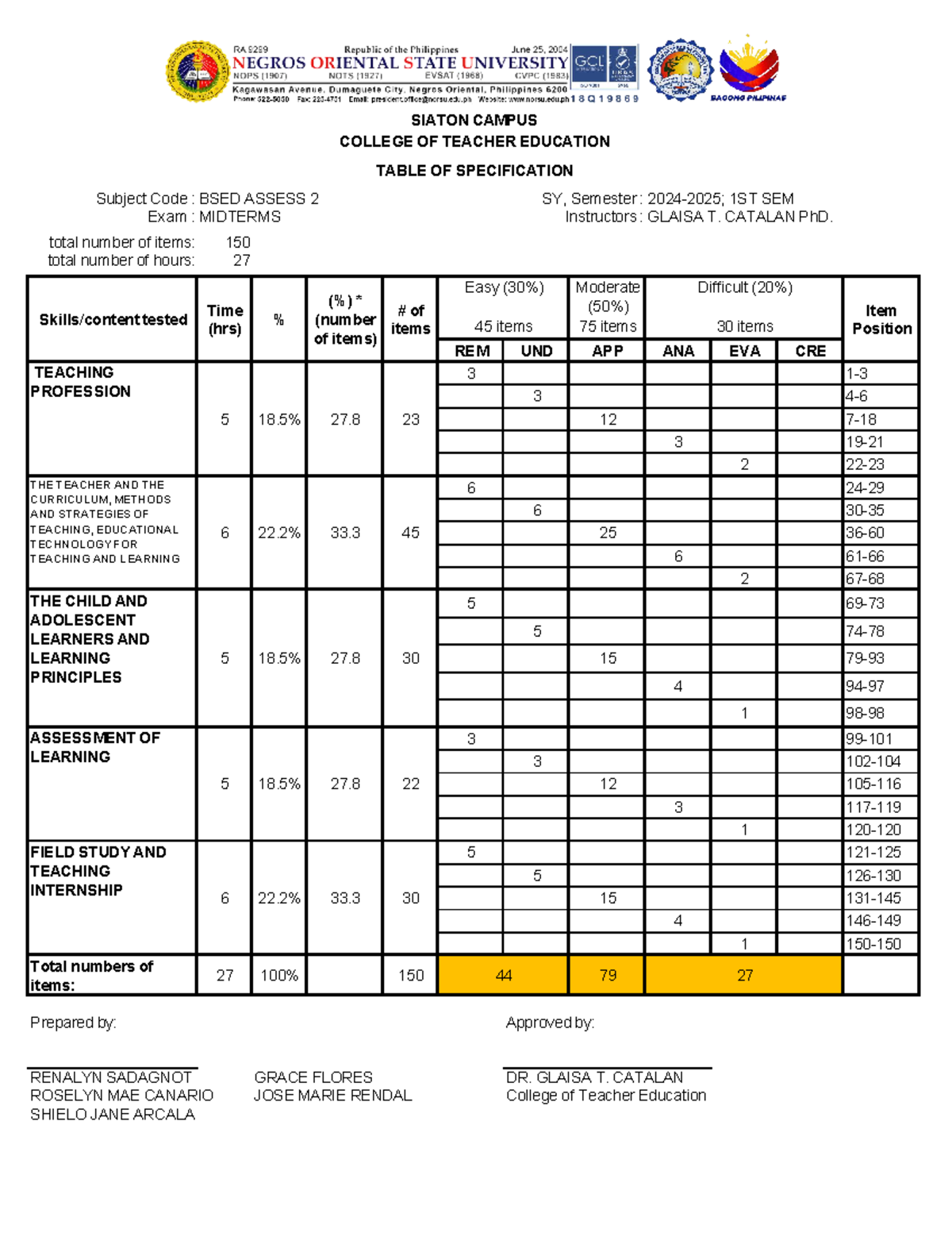 Finals-TOS. Template.FOR- Teachers-1 2 - SIATON CAMPUS COLLEGE OF ...