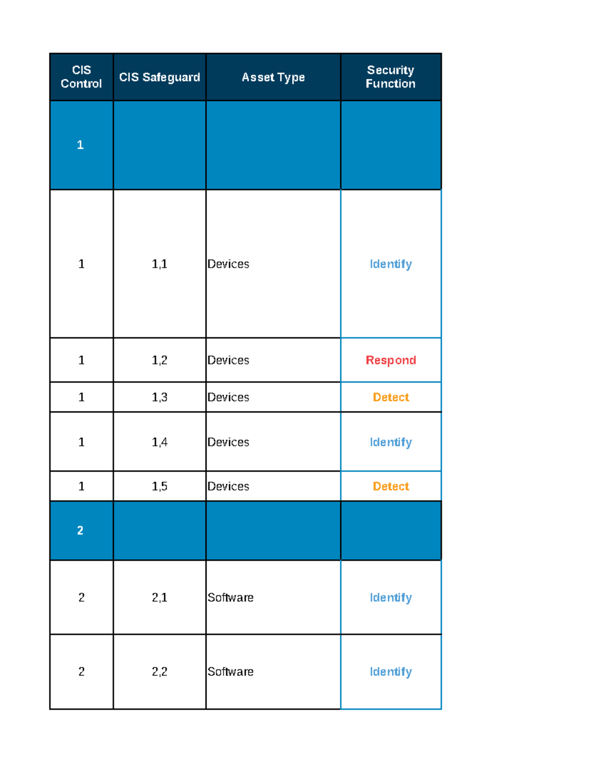 CIS Controls Version 8 - Controles de ciberseguridad - CIS Safeguard ...