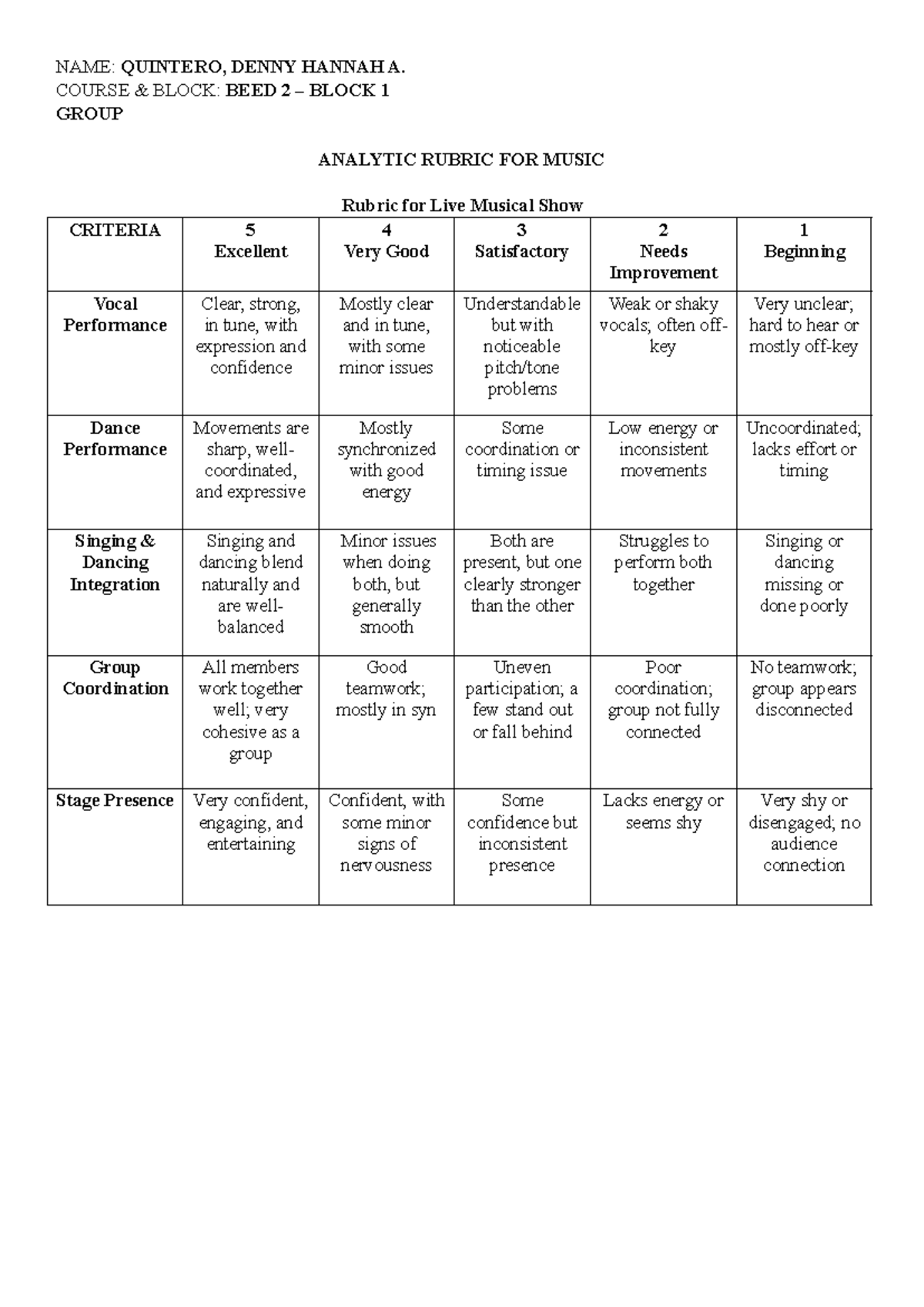 Rubric for live musical show - BEED 2 Block 1 - Studocu