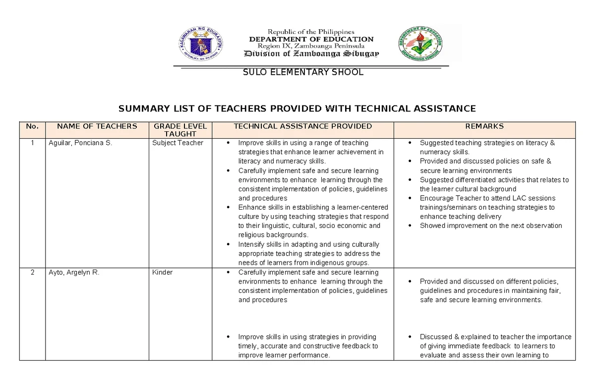 SWOT Analysis of Sulo Elementary School: Insights and Strategies - Studocu