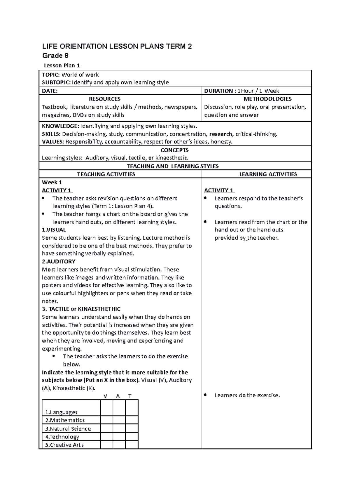 Grade 8 Life Orientation Lesson Plans for Term 2 Activities - Studocu