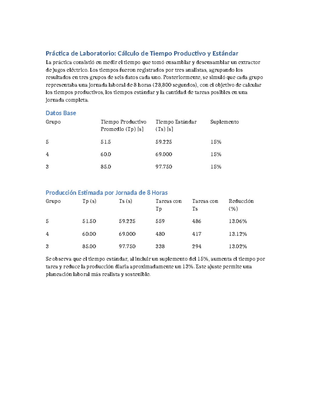 Práctica de Laboratorio: Cálculo de Tiempo Productivo y Estándar - Studocu