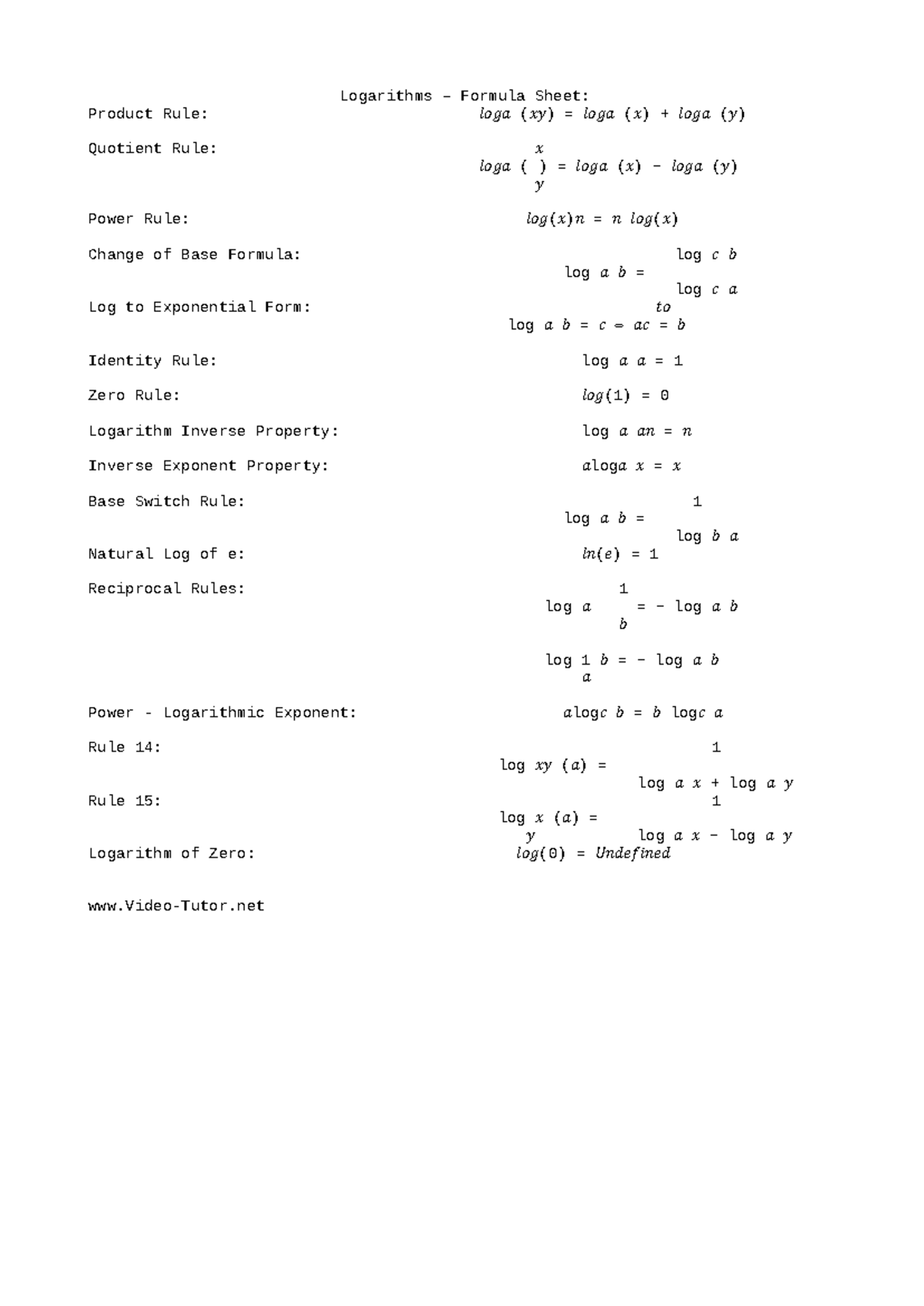 Logarithms Formula Sheet: Key Rules & Properties (Course Code ...