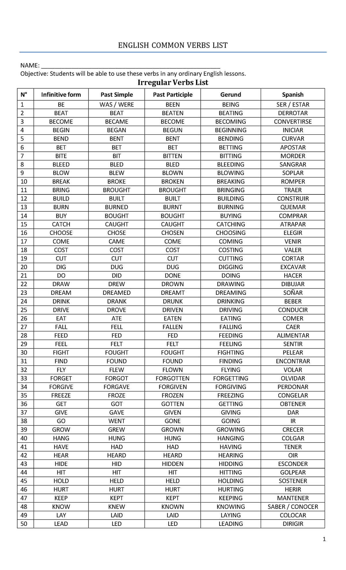 ENGLISH COMMON VERBS: SIMPLE PAST LIST - Studocu