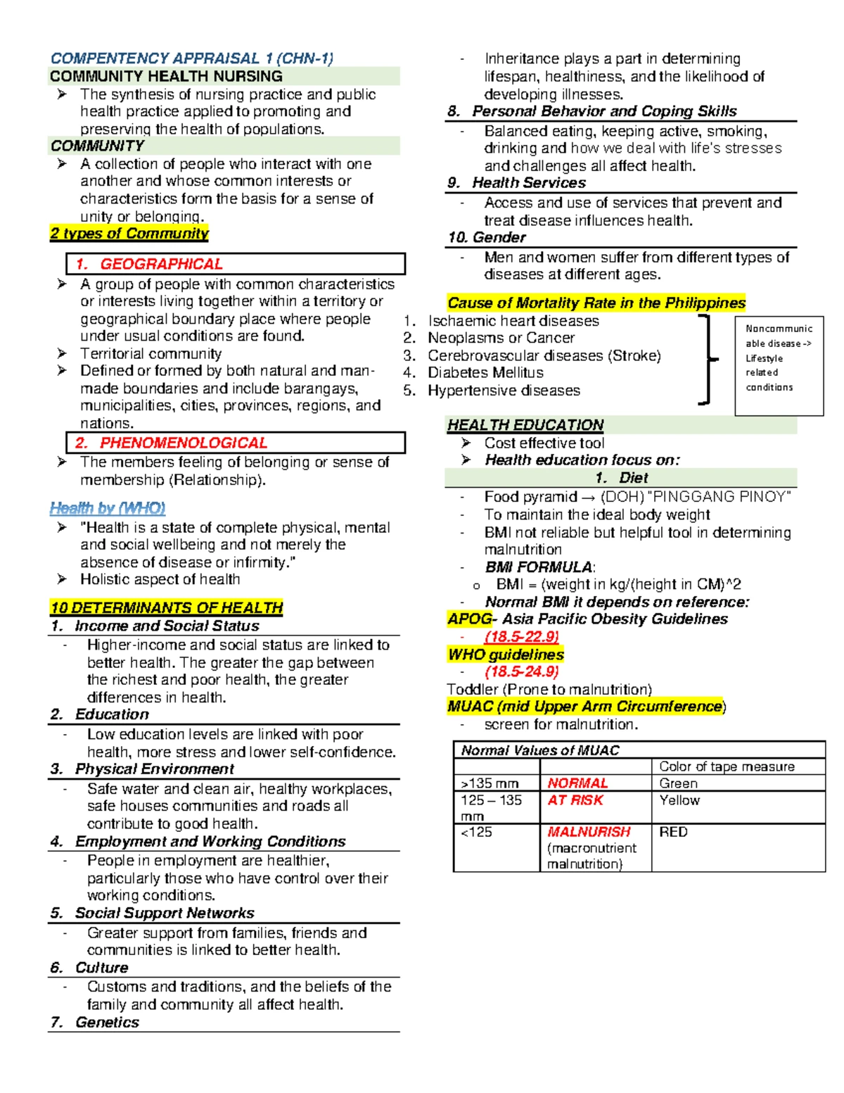 CHN- Levels OF CARE - LEVELS OF CARE Primary Level of Health Care 1 ...