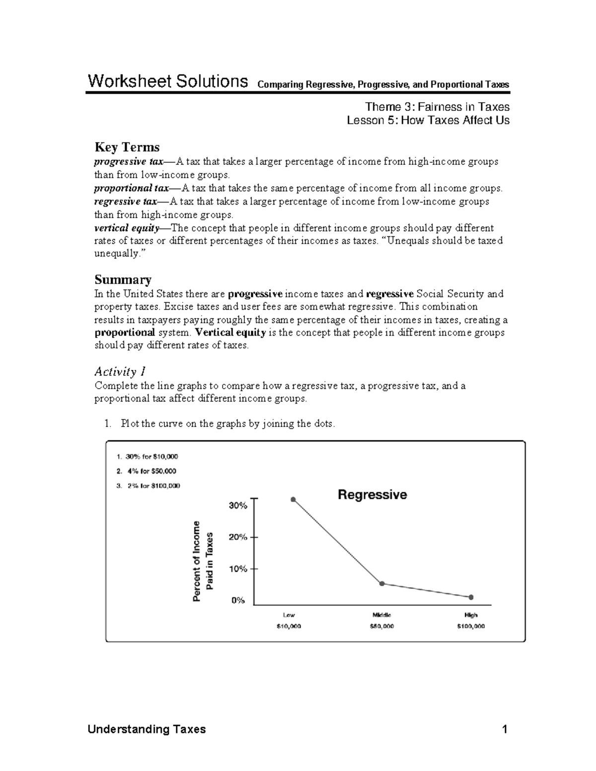 Federal Income Taxes Are Progressive Proportional Regressive