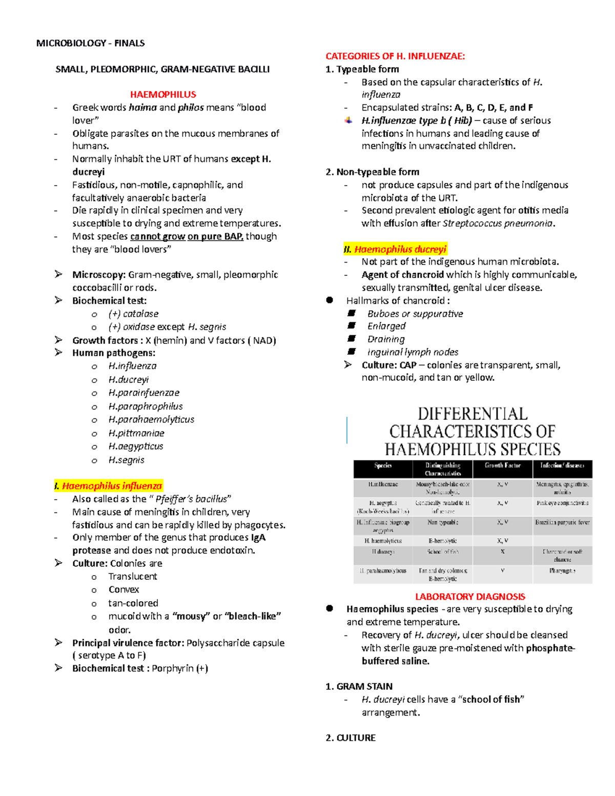 Microbiology - Finals on Small Pleomorphic Gram-Negative Bacilli - Studocu
