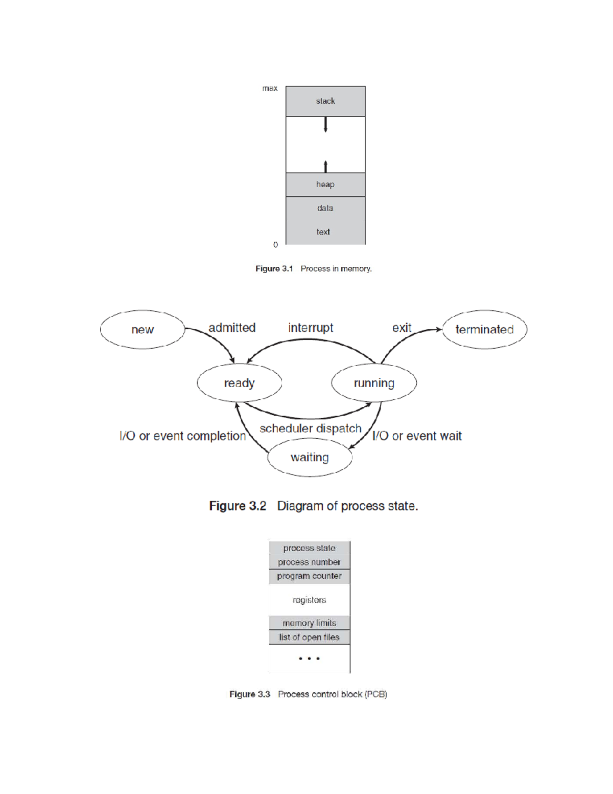 Processes - Detailed Explanation of Memory Management and State - Studocu