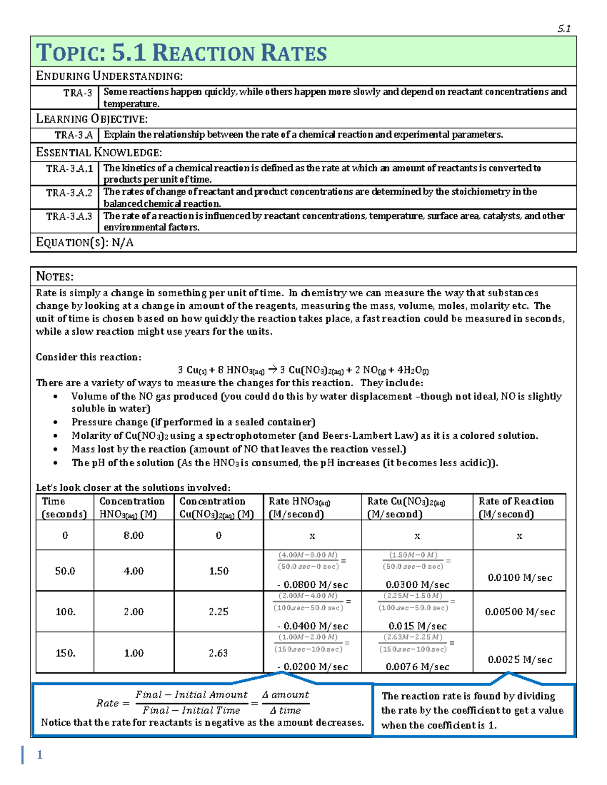 5.1 TRA-3 Reaction Rates: Understanding Chemical Kinetics and ...