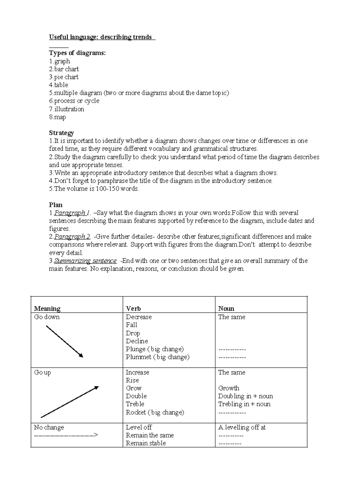 Writing ESP TAI LIEU BO SUNG 2 - Useful language: describing trends ...