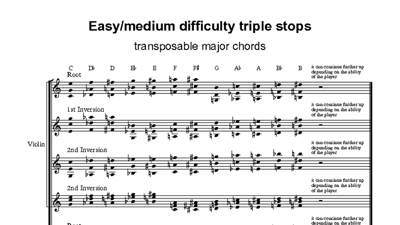 Difficulty of Triple Stops: Transposable Major Chords (5932876) - Studocu