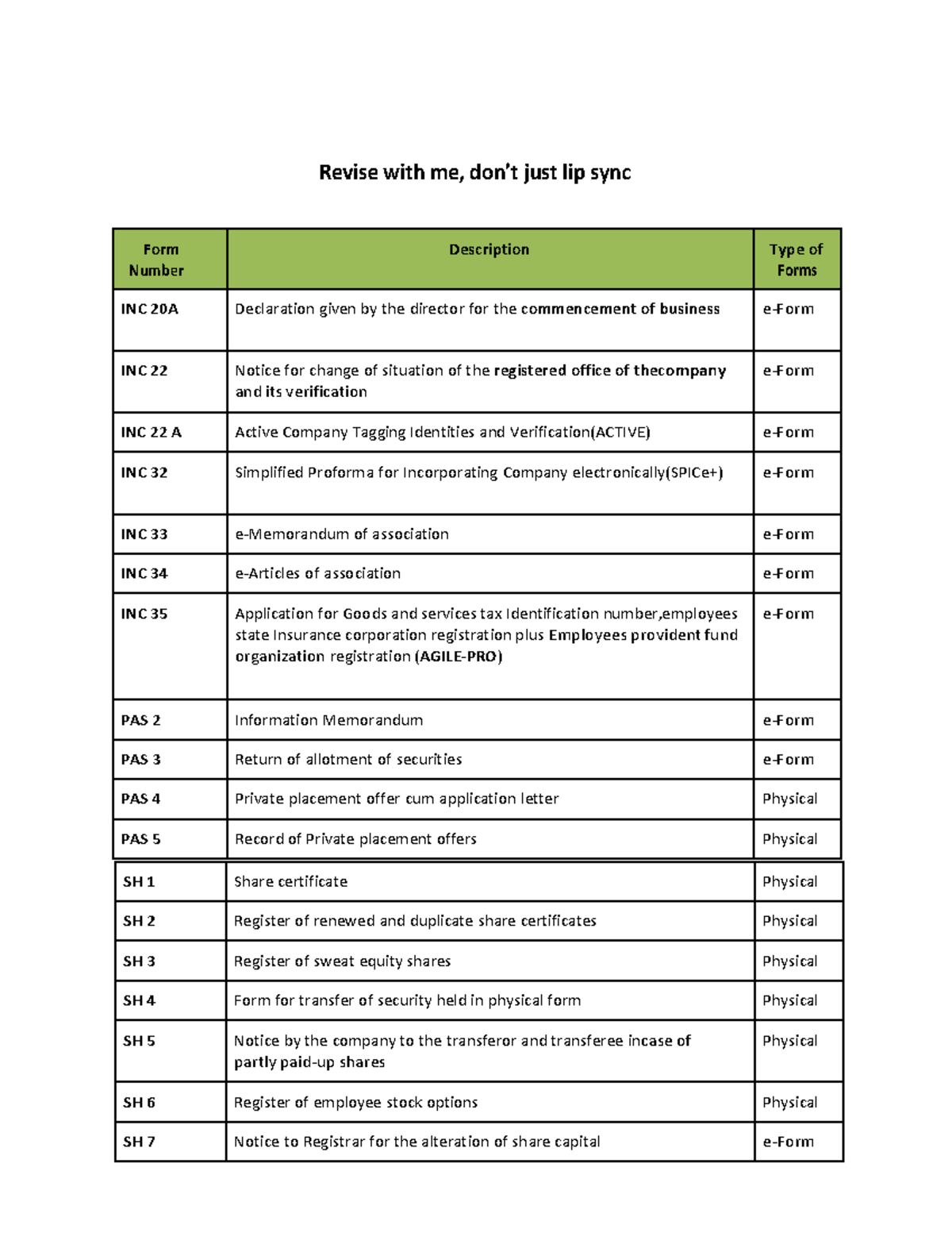 Company Law Forms Overview: INC, PAS, SH, DPT, AOC, DIR, MBP, MR, NCLT ...
