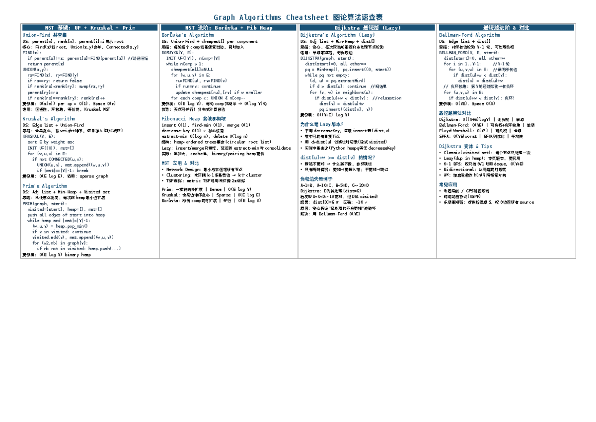 Graph Algorithms Cheatsheet: MST Basics & Advanced Techniques - Studocu