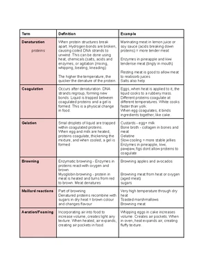 Functional Properties of Food - Year 11 Food Technology Notes - Studocu