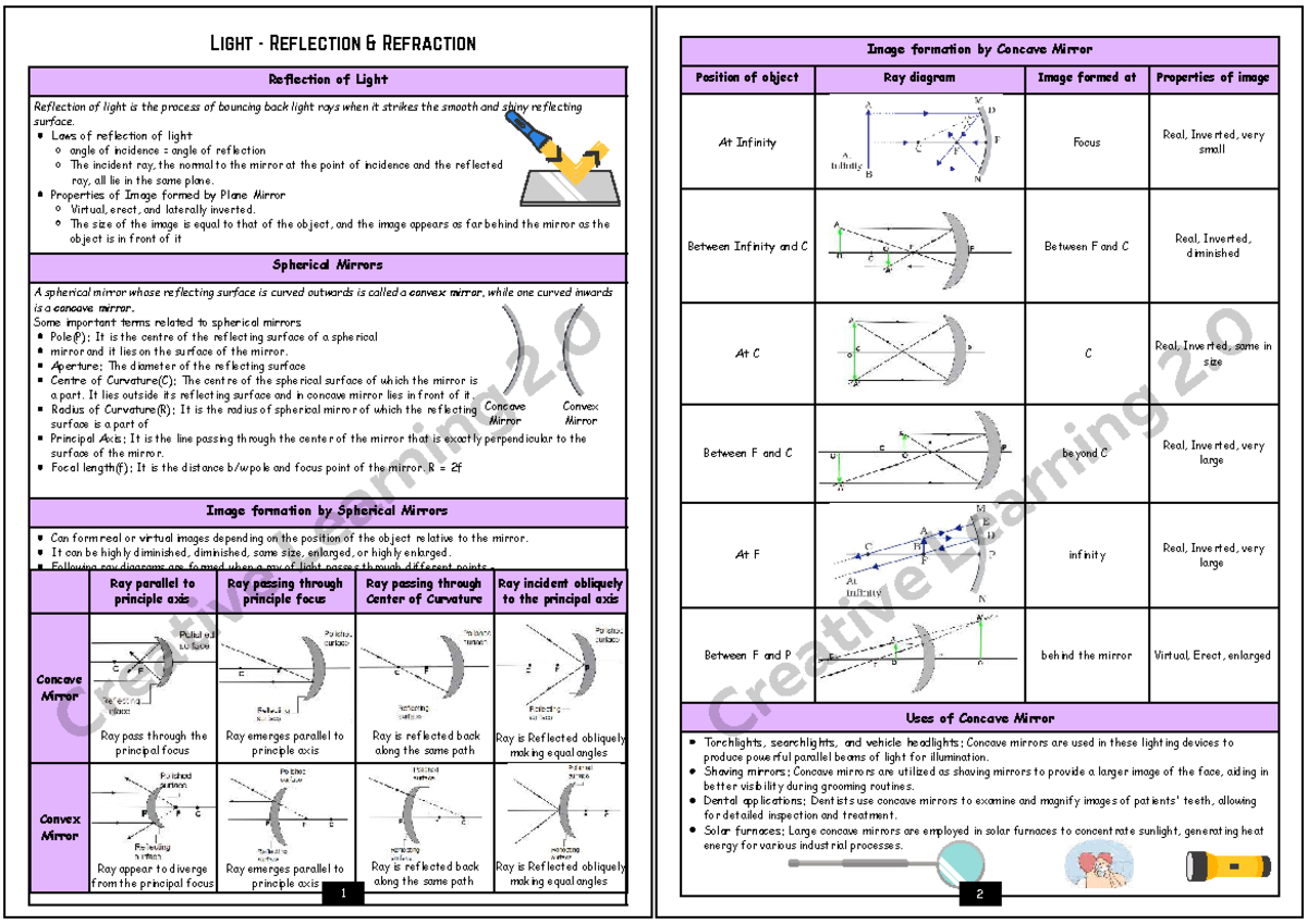 Reflection and Refraction of Light: Concave Mirror Insights (PHYS101 ...