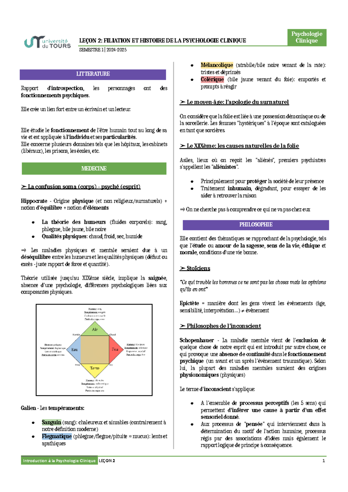 LEÇON 2: FILIATION ET HISTOIRE DE LA PSYCHOLOGIE CLINIQUE - SEMESTRE 1 ...