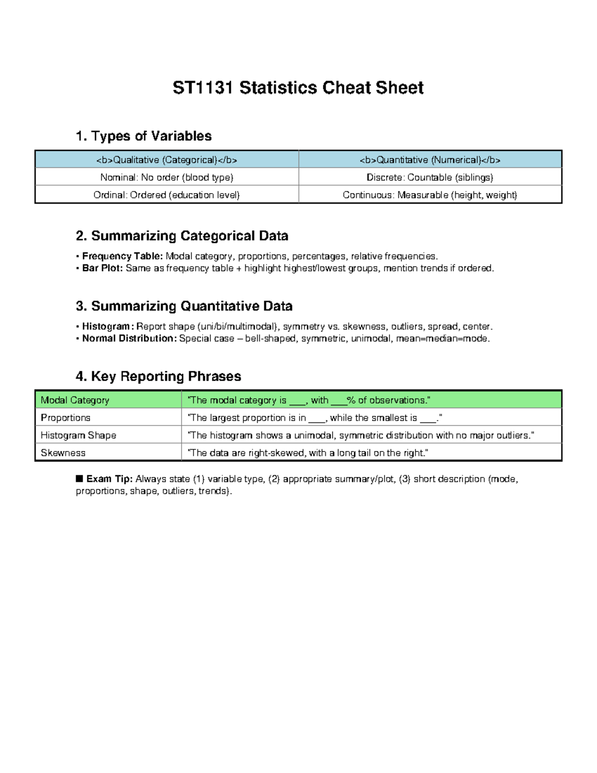 ST1131 Statistics Cheat Sheet: Types of Variables & Data Summary - Studocu