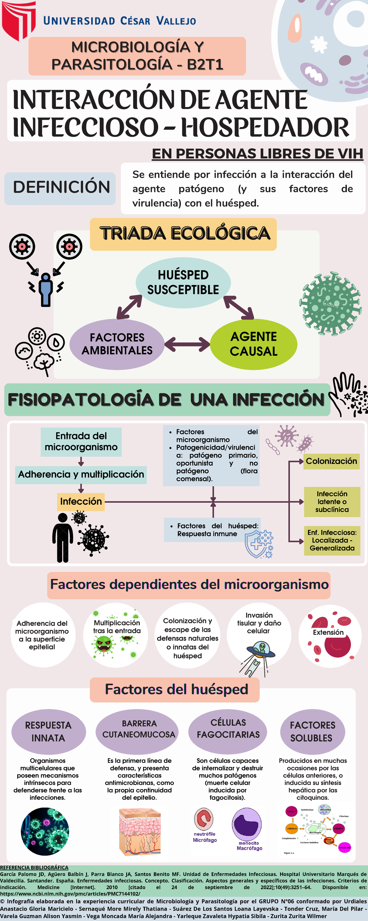 Trabajo 04 - Infografía de Interacción entre Agente Infeccioso y ...