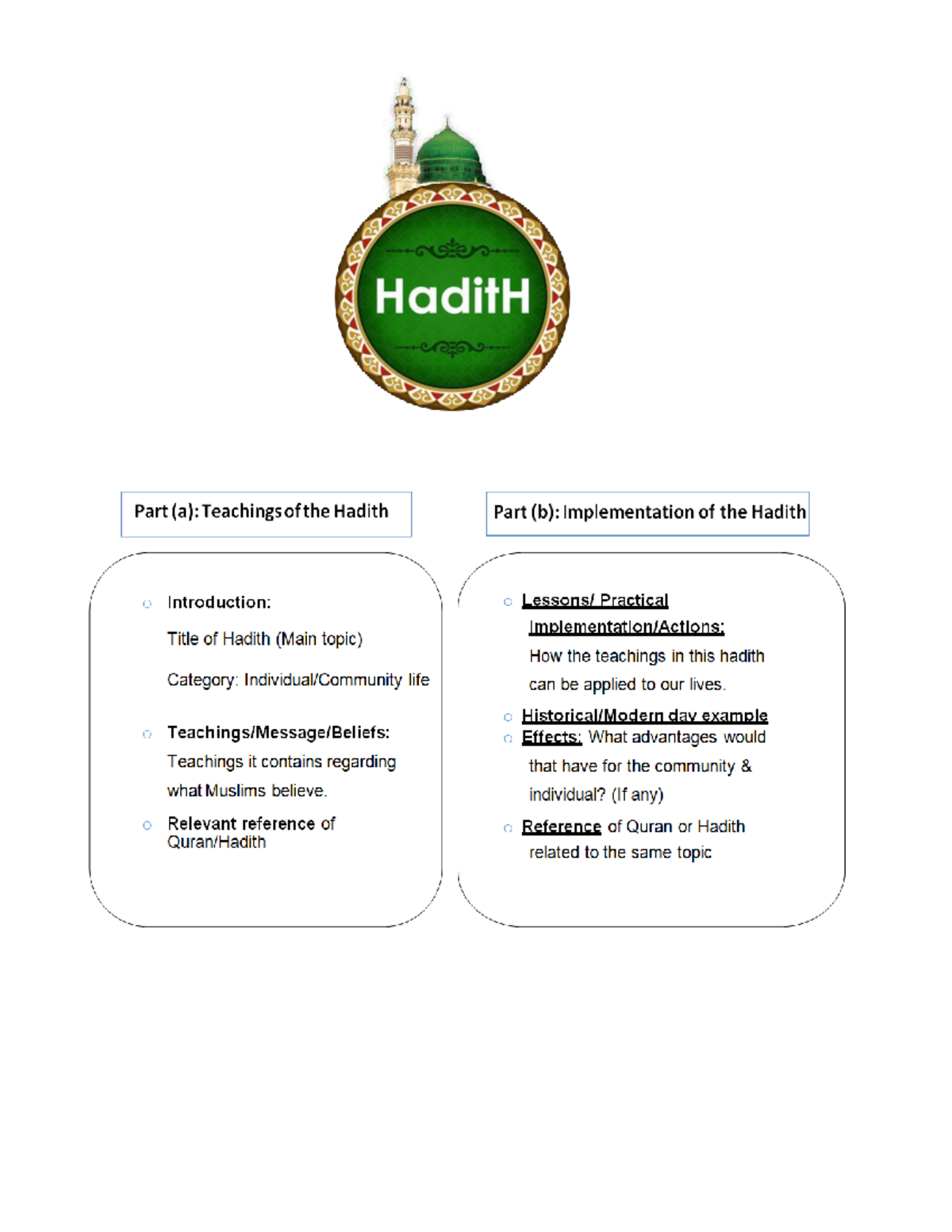 Hadith Insights: Understanding Sincerity, Brotherhood, and Ethics in ...