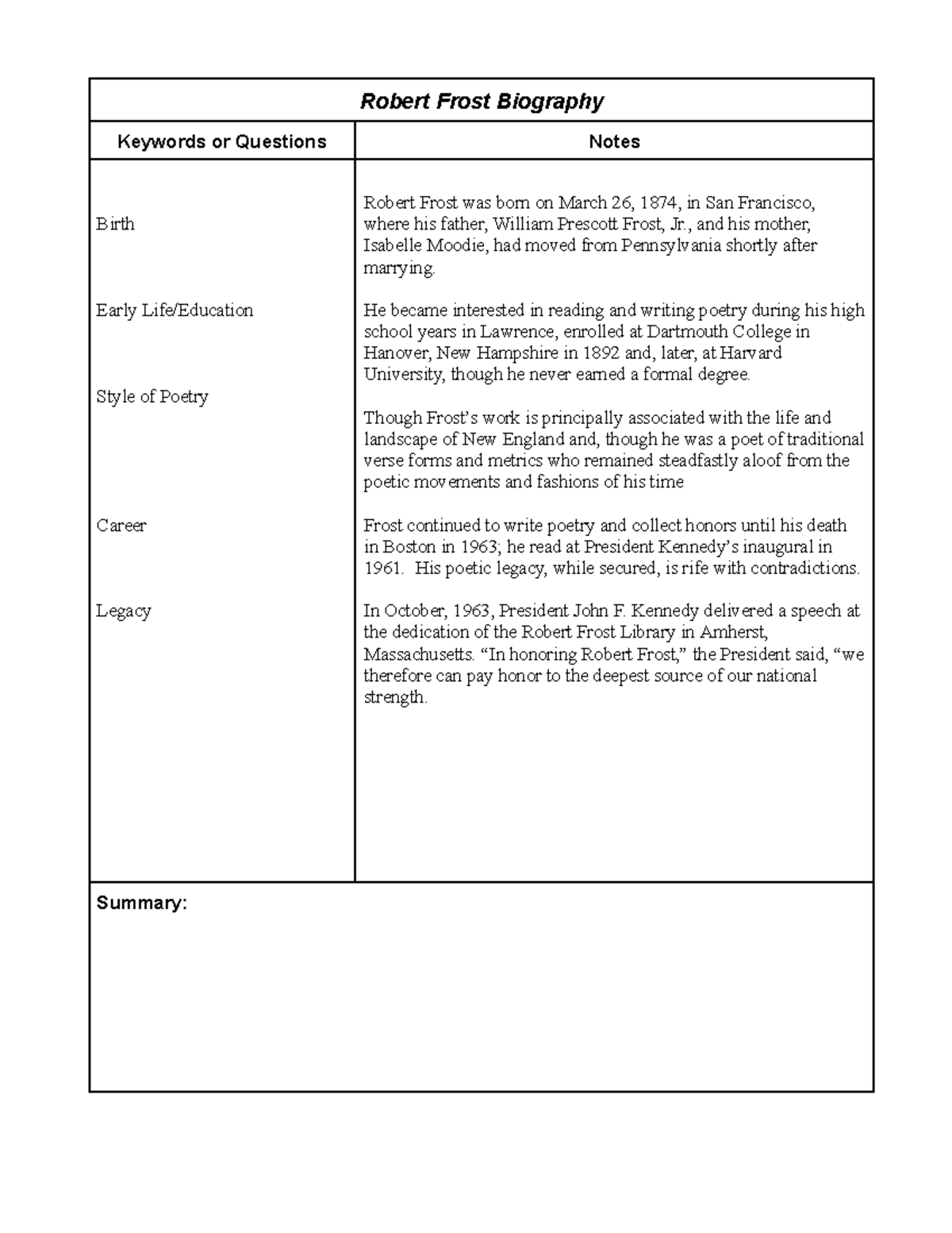 Robert Frost Biography: Key Facts and Legacy - Cornell - Studocu