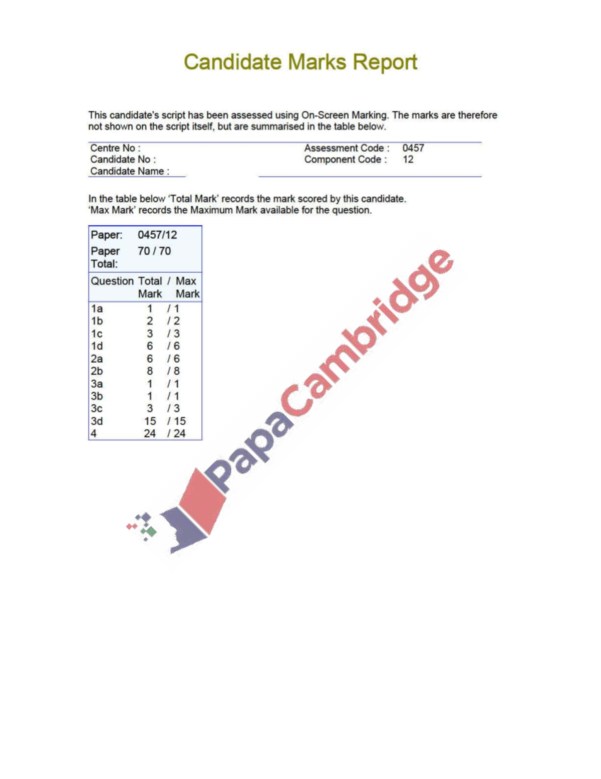 Candidate Marks Report for Global Perspectives 0457 - Paper 1 Exam ...