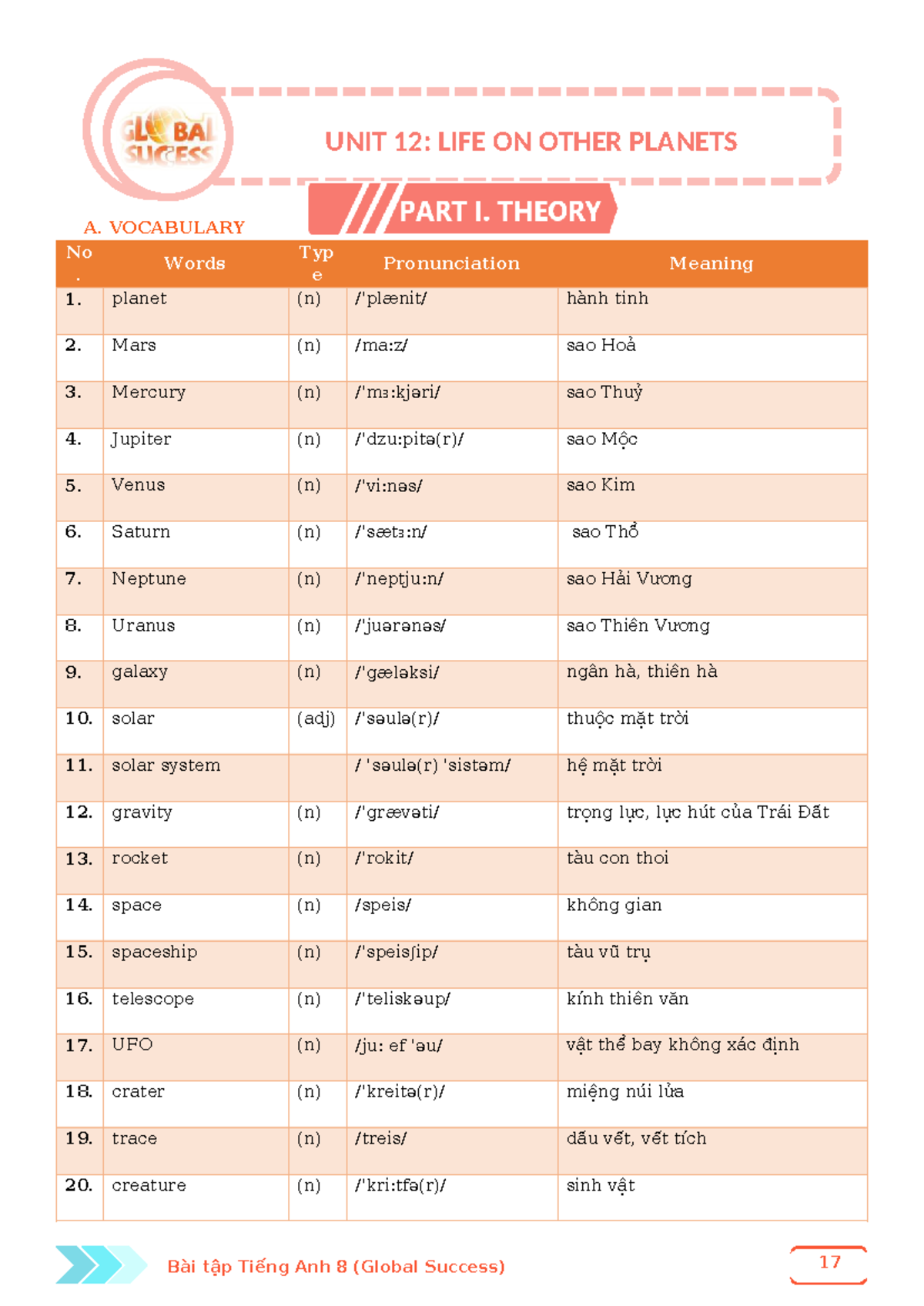 Unit 12: Vocabulary and Exercises on Life Beyond Earth - HS - SACDAS ...
