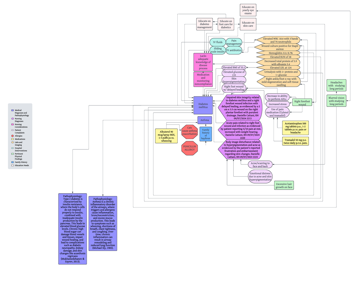 Concept Map - Skin and Heent - Asthma Diabetes mellitus Impaired skin ...