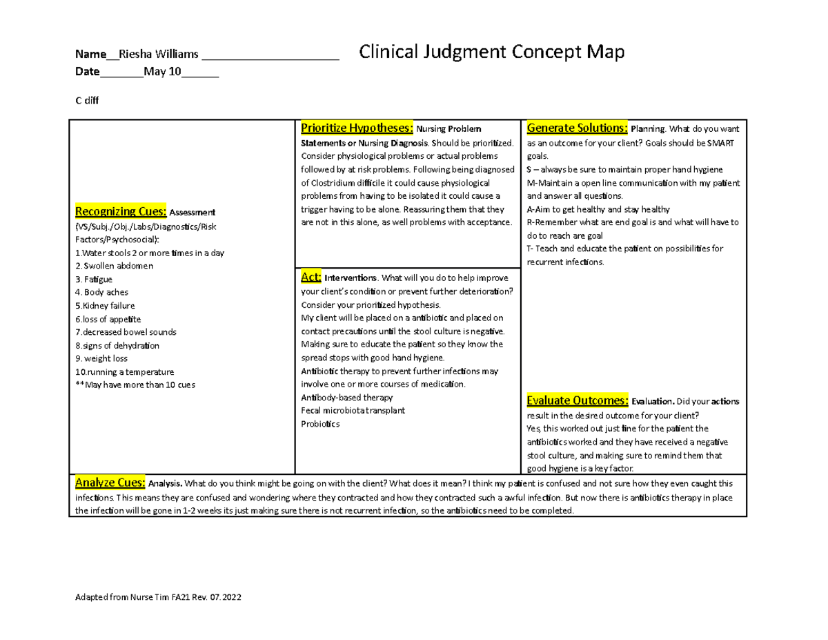 NUR 215 Clinical Judgment Concept Map Assignment - Clostridium ...