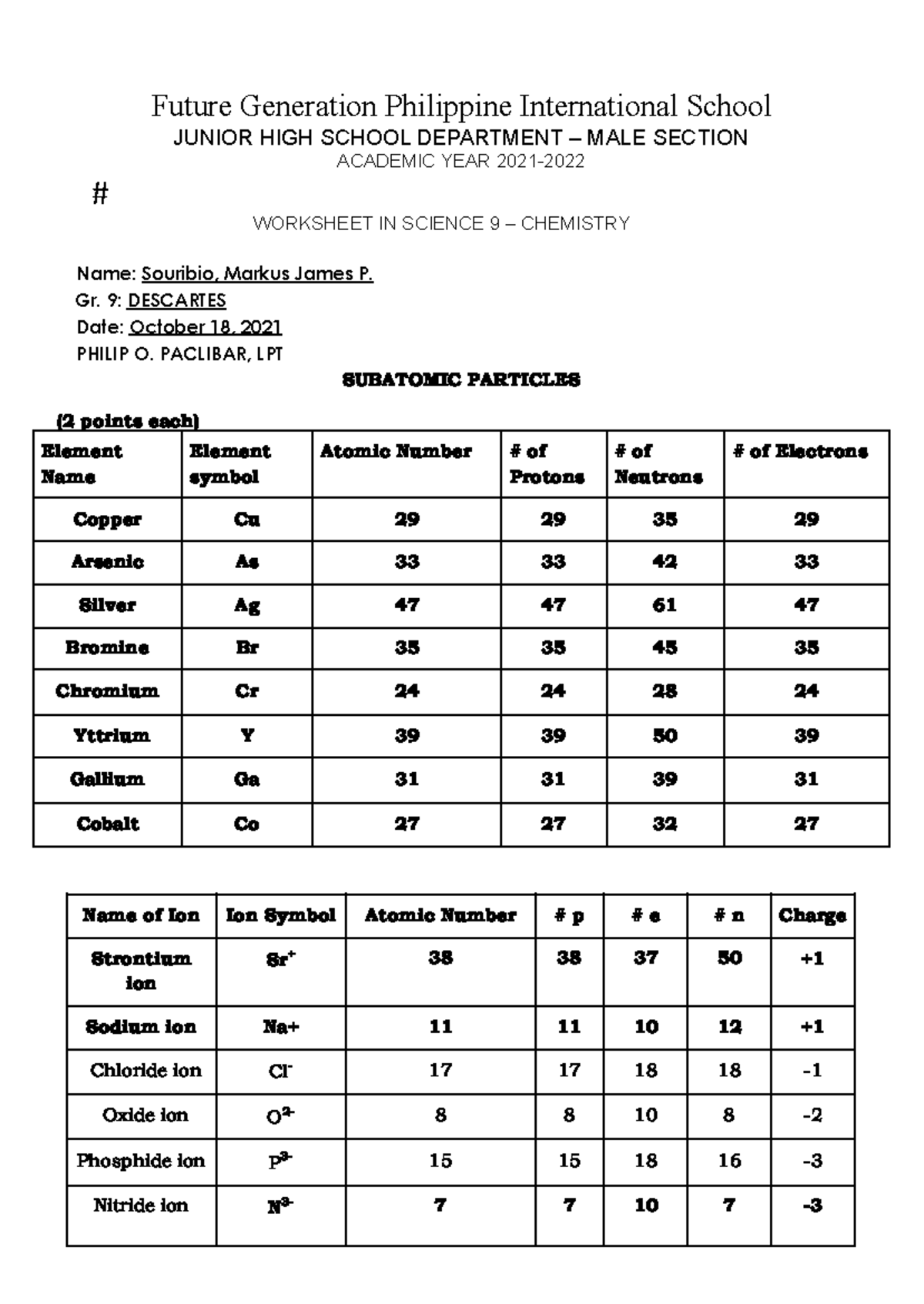 Subatomic Particles Worksheet - Science 9 - Chemistry - MALE Section ...