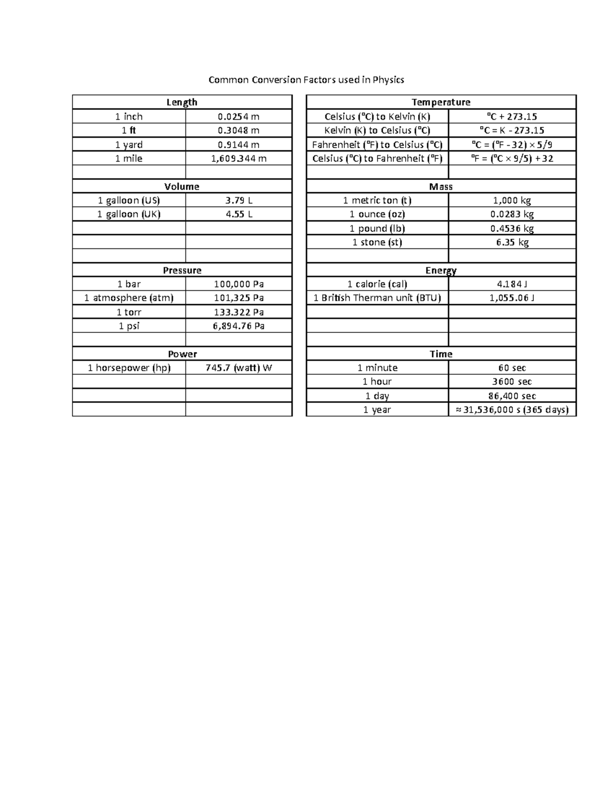 Common Physics Conversion Factors: A Comprehensive Guide - Studocu