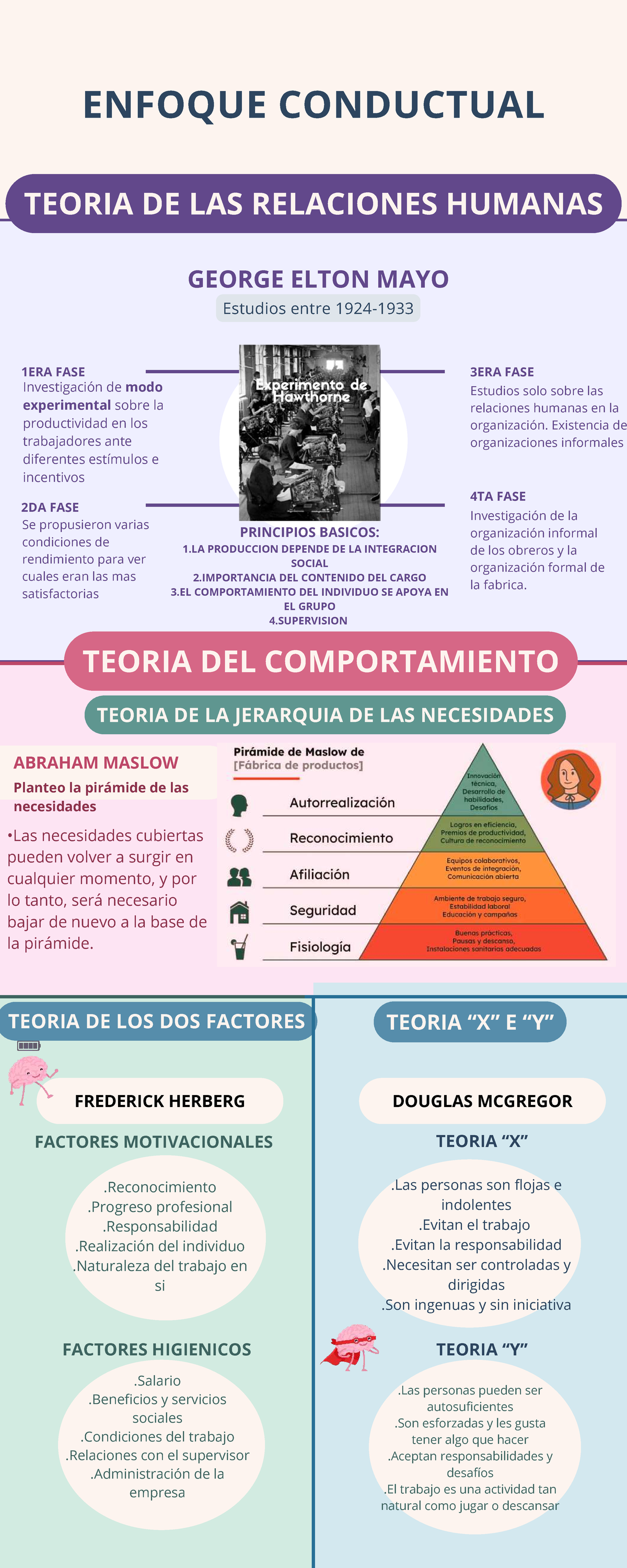 Infografía sobre el Enfoque Conductual en Relaciones Humanas - GEORGE ...