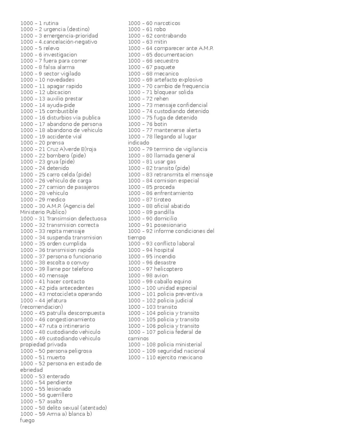 Codigo Mil 1000 - Lista de Rutinas y Procedimientos de Emergencia - Studocu