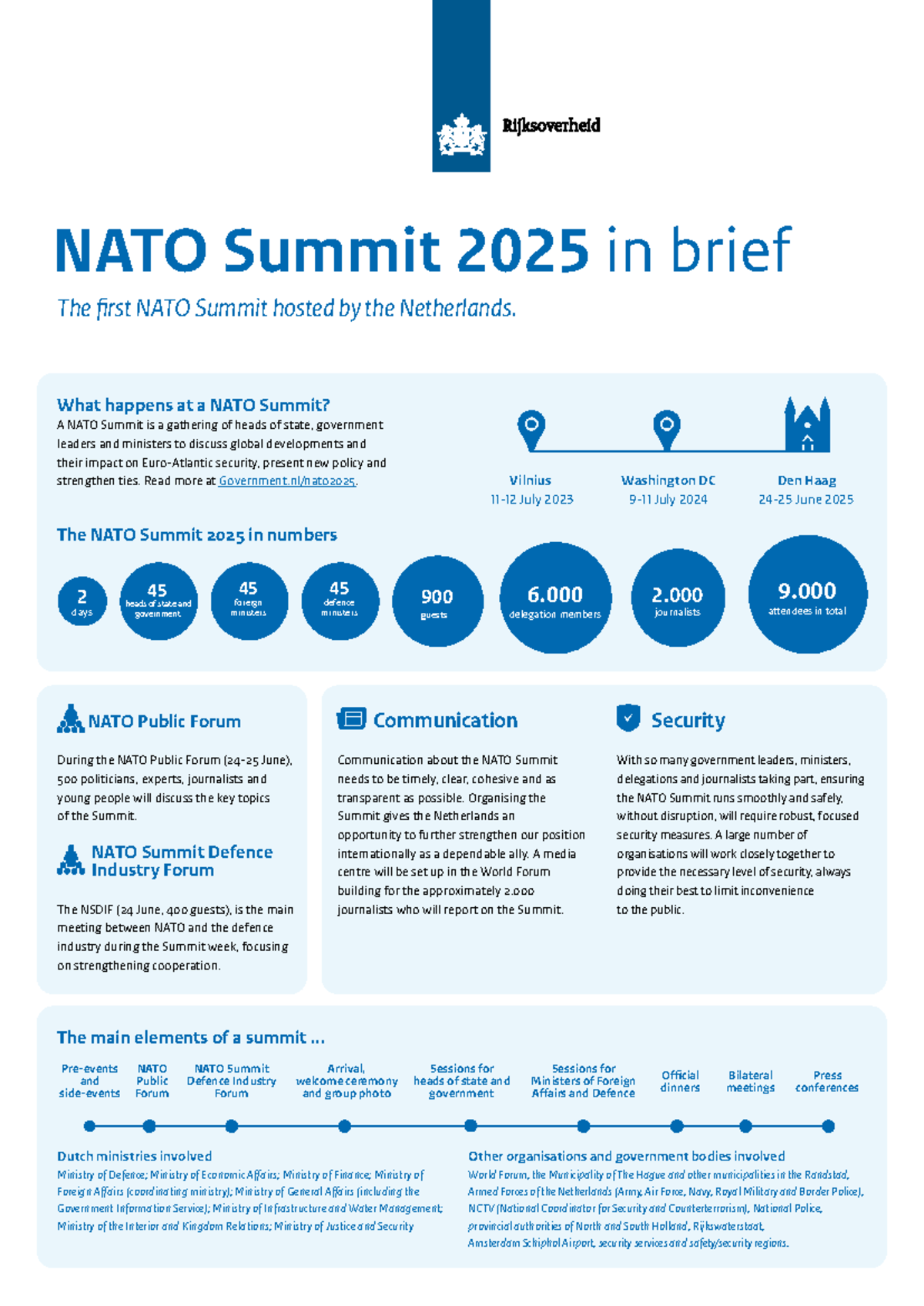 NATO Summit 2025 Overview: Key Details and Events - Studeersnel