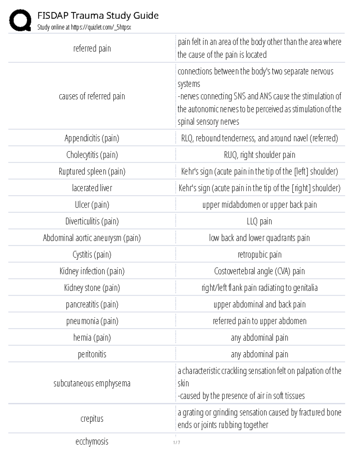 FISDAP Trauma Study Guide - Studocu