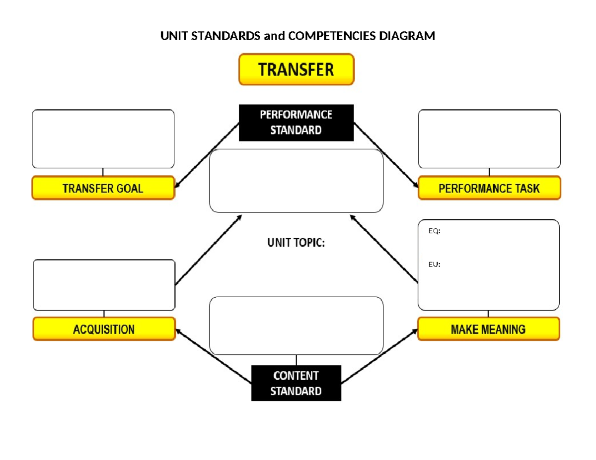 UNIT Standards AND Competencies Diagram - Bachelor of elementary ...