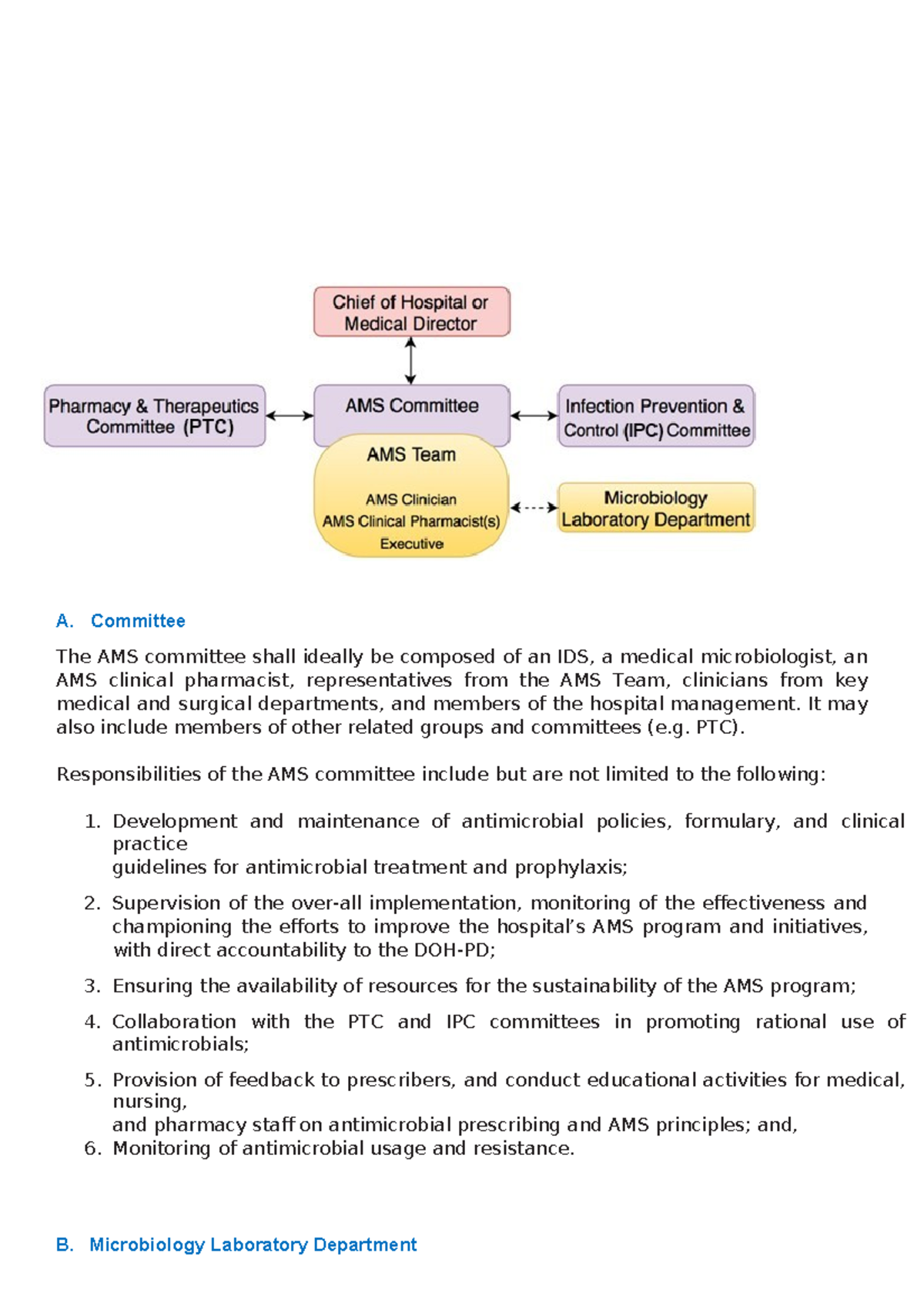 AMS committee and microbiology lab roles in antimicrobial resistance - Studocu