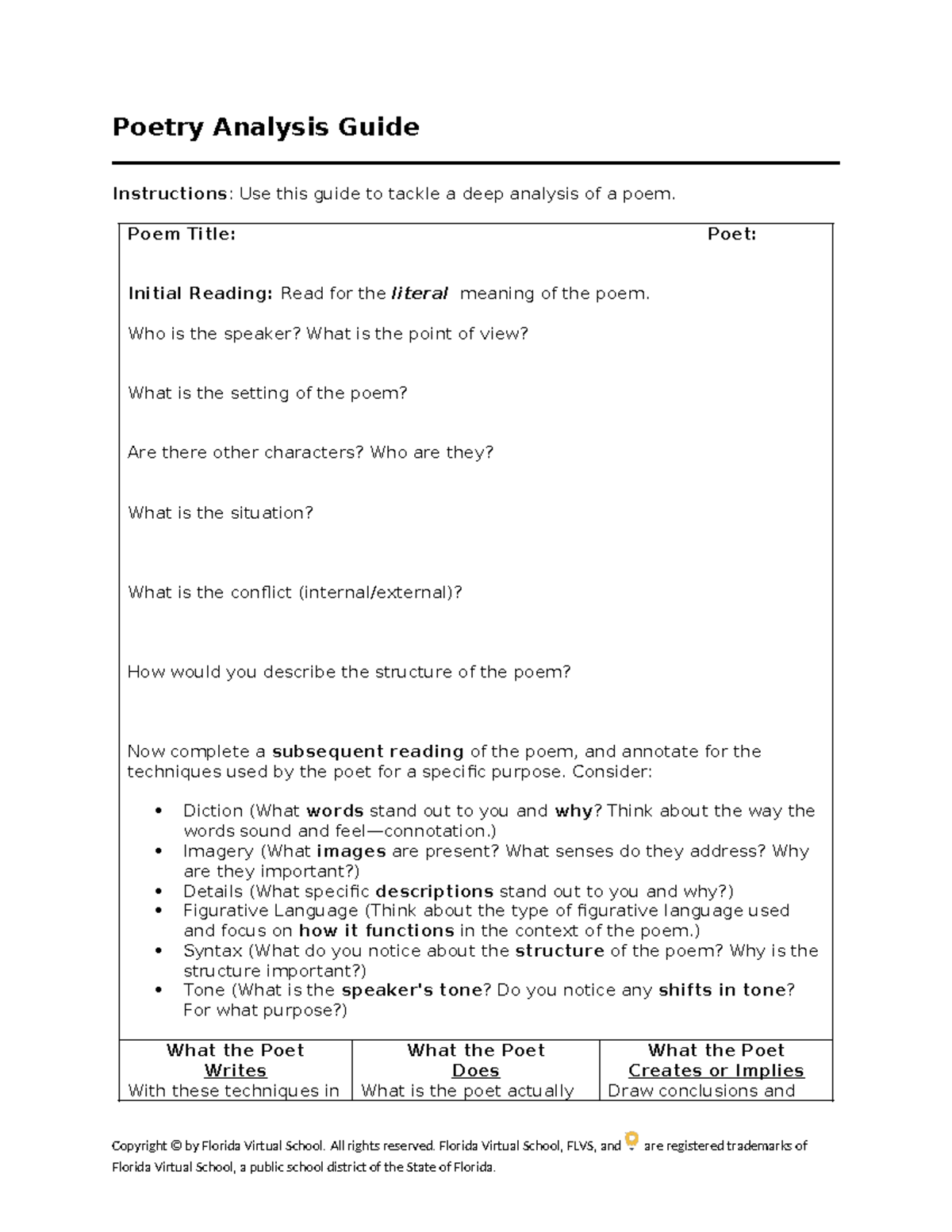 Poetry Analysis Guide: Techniques and Insights for Deep Understanding ...