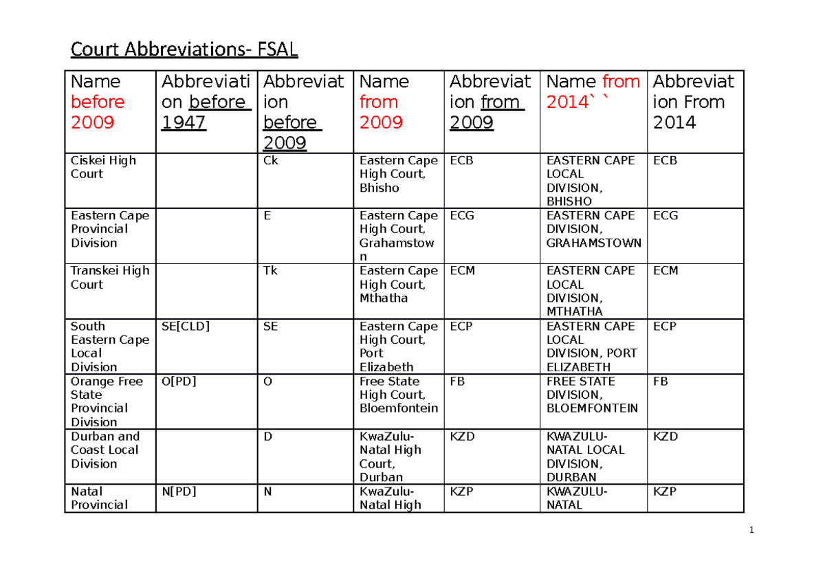 Court Abbreviations for FSAL: Historical and Current References - Studocu