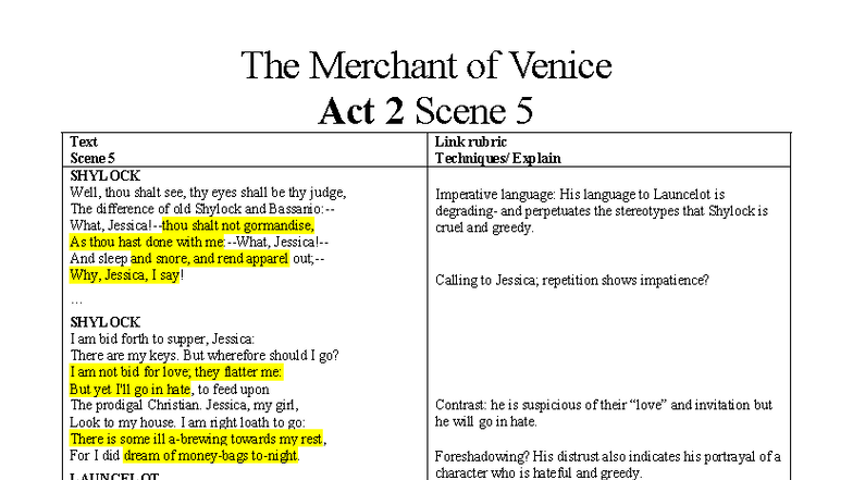 MoV Act 2 Scene 5 Analysis: Shylock's Imperative Language and Character ...