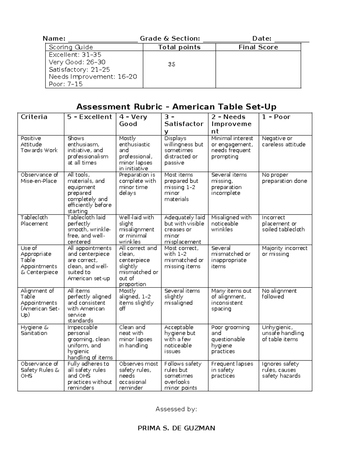 American Table Setup Rubric: Scoring Guide & Assessment Criteria - Studocu
