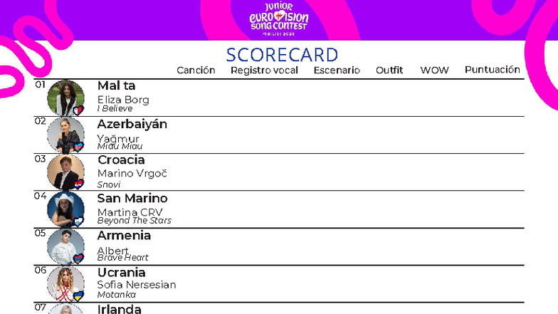 Scorecard for JESC 2025: Vocal Registrations and Performances - Studocu