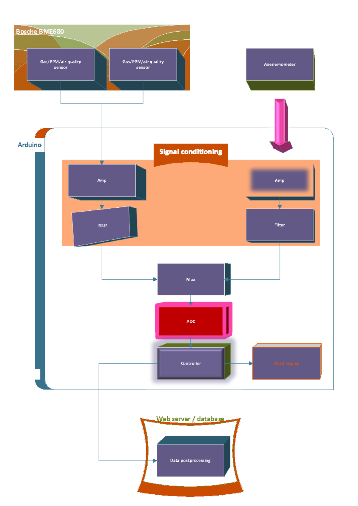 Block Diagram - Refrence material for studying and template for ...