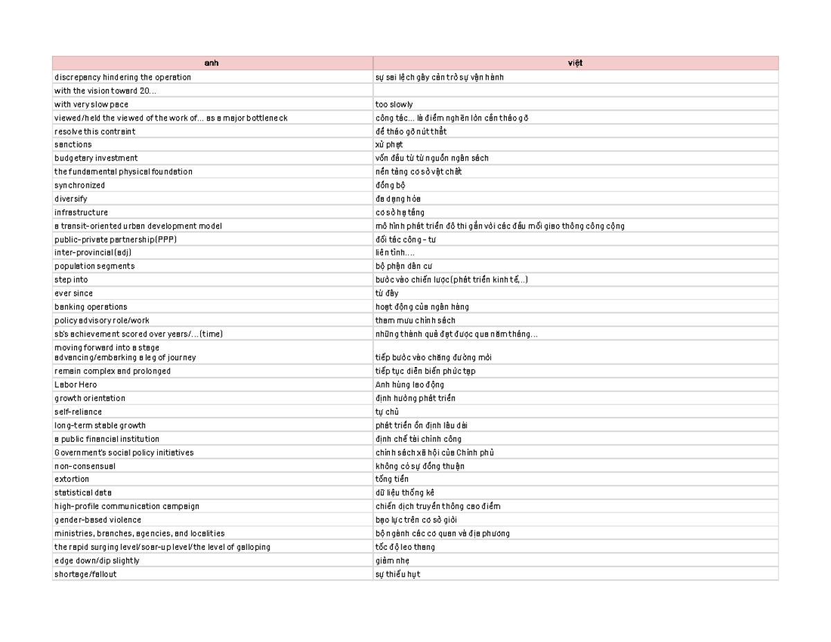 Discrepancies in Urban Development: Challenges and Solutions (Course ...