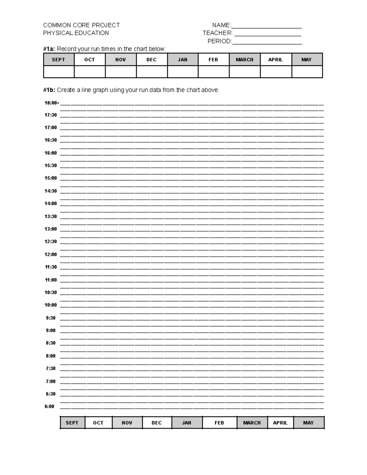COMMON CORE PROJECT: Physical Education Run Times & Wellness Reflection ...