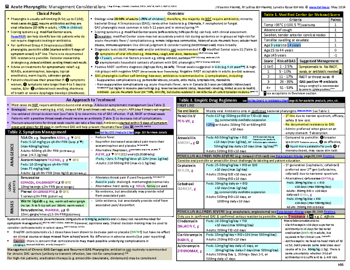 ABX-Pharyngitis Clinical Guidelines: Management in Week 3 of Ihuman ...